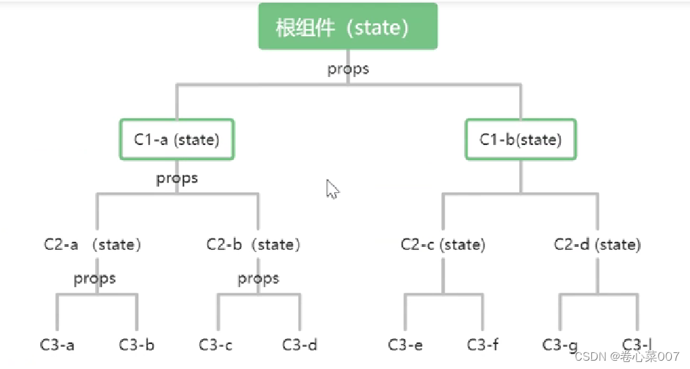 React(2)-函数组件_react div function-CSDN博客