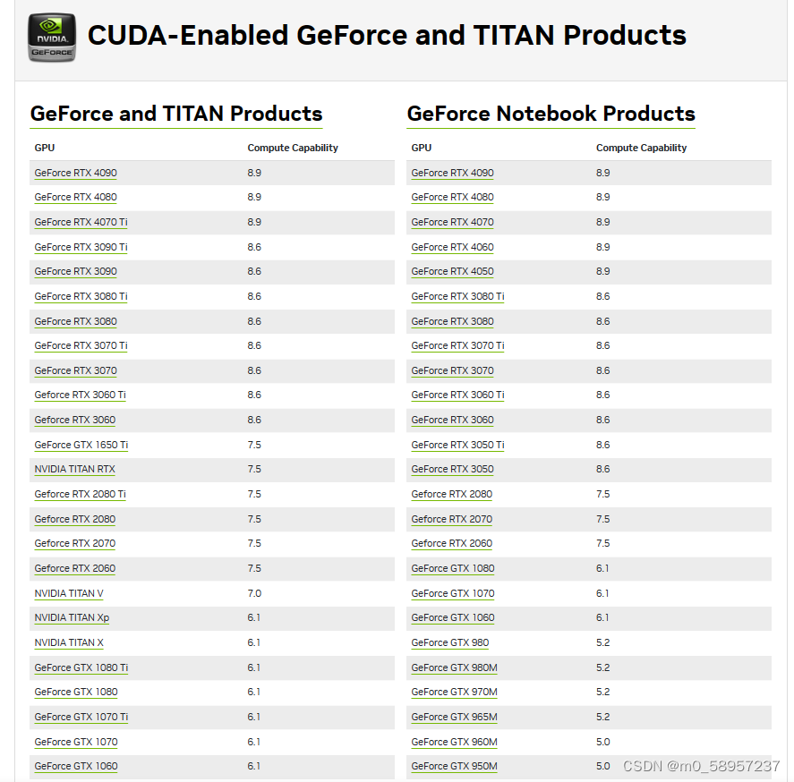 深度学习环境搭建的一些问题解决_the gpu program failed to execute at thcblas.cu:42-CSDN博客