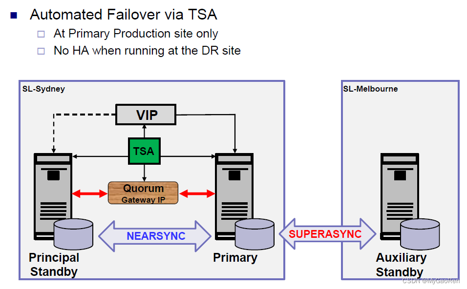 DB2-HADR(High Availability Disaster Recovery)简叙及安装使用_db2 hadr-CSDN博客