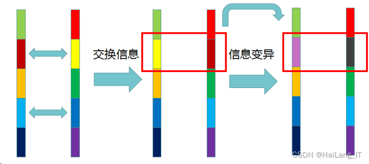 毕业设计 基于matlab的遗传算法在结构优化设计中的应用遗传算法如何应用到结构优化中 Csdn博客