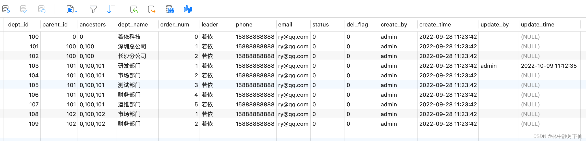 Mysql中find_in_set()函数使用_findinset 性能优化-CSDN博客