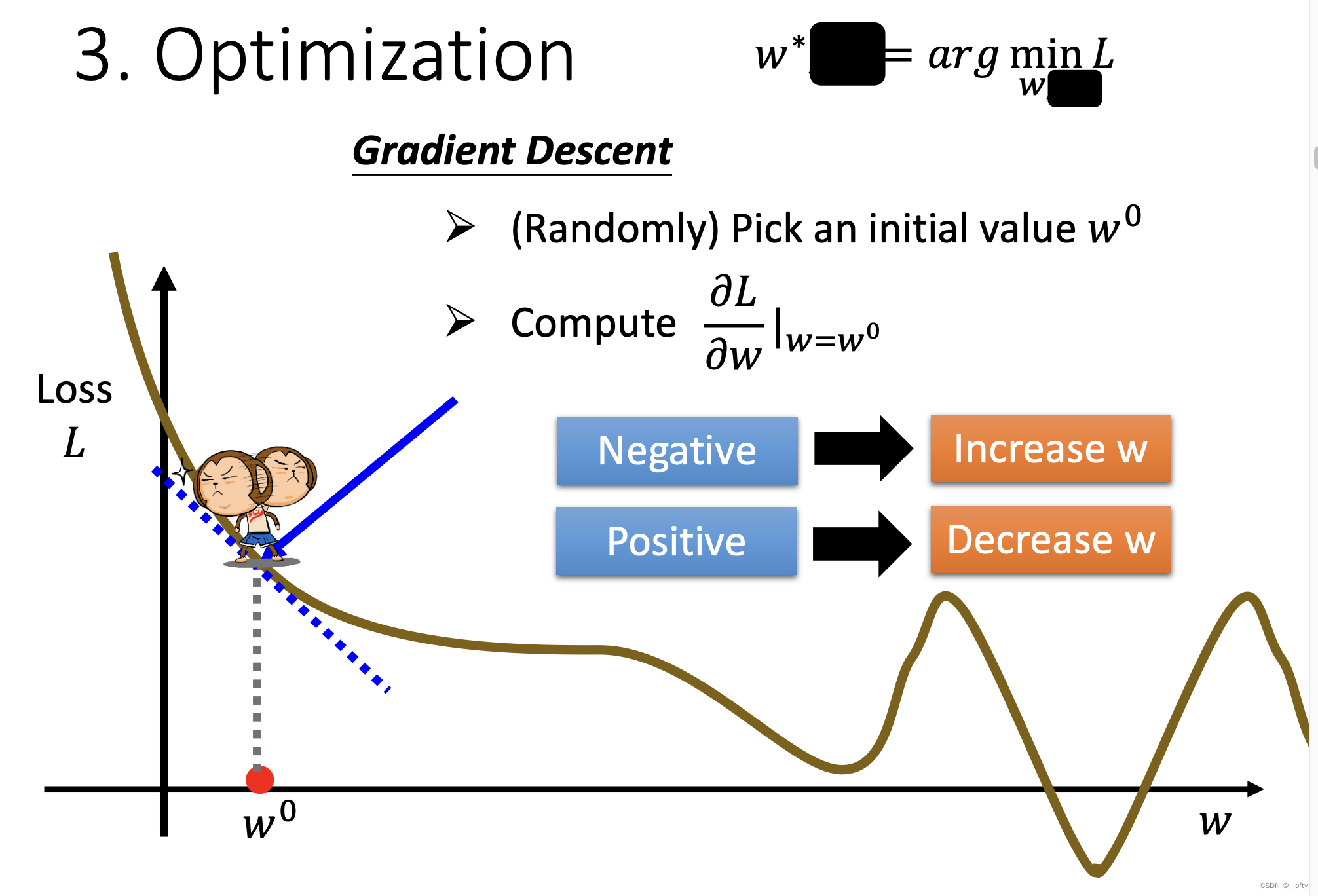 Lesson 1 introduction of machine /deep learning-CSDN博客
