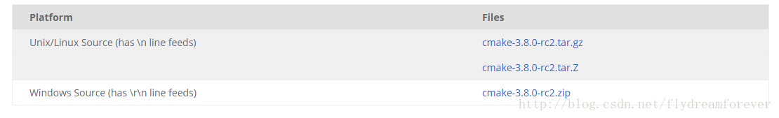 ubuntu下安装cmake及cmake简单使用,CmakeList的编写和参数详解_ubuntu中cmakelists文件详解-CSDN博客