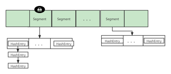 ConcurrentHashMap和CopyOnWriteArrayList机制-CSDN博客