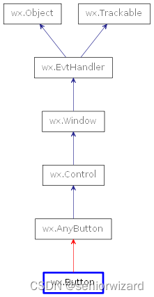 实战wxPython：028 - 基本控件之按钮Button_wxpython button-CSDN博客
