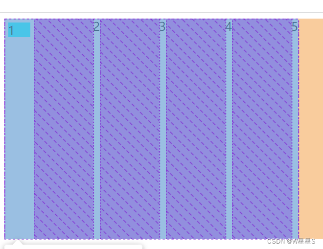JavaWeb——flex布局_java flex-CSDN博客