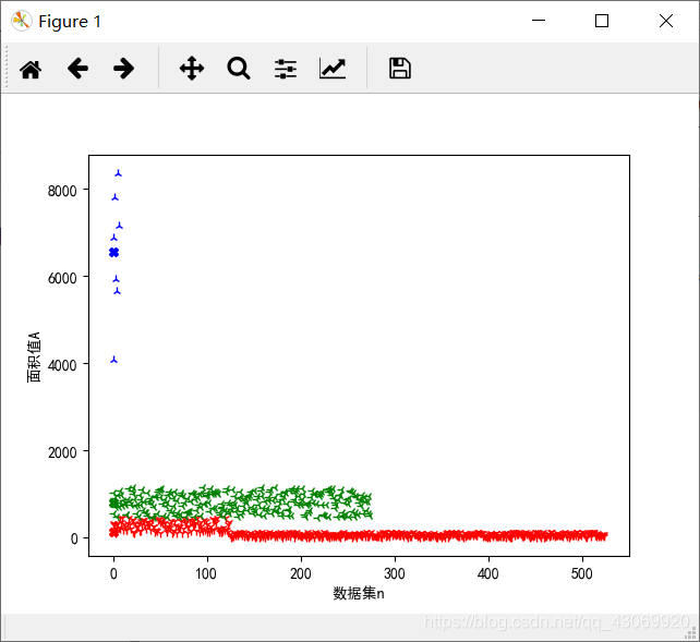 python错误：绘图时中文显示错误（已解决）_python绘制曲线图为什么图例用中文会报错-CSDN博客