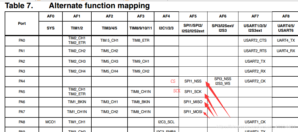 20200305--毕业设计--ESP8266（micropython） 与单片机（Stm32F407）之间通过SPI进行双向数据传输的一种方案,单片机从机模式 ESP8266 主机 ...