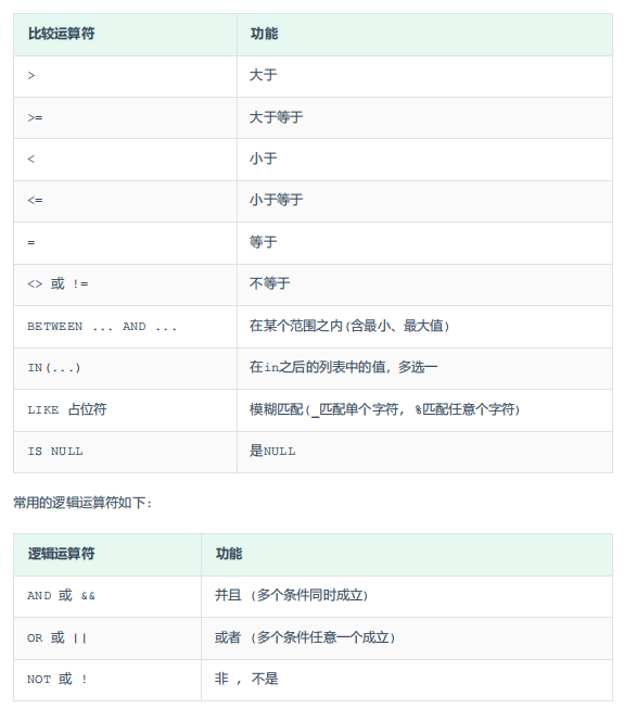 Mysql Dqldata Query Language数据查询语言querydsl 框架配置 Mysql方言 Csdn博客