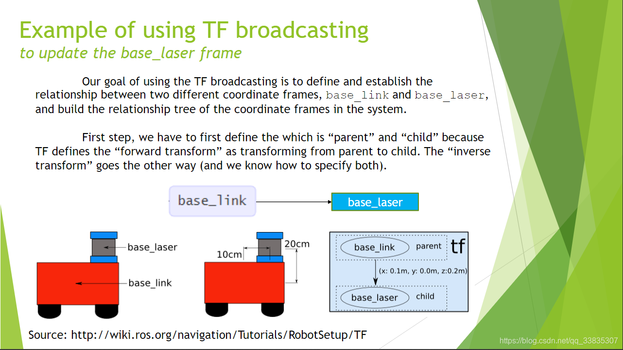 TF (transform) in ROS-CSDN博客
