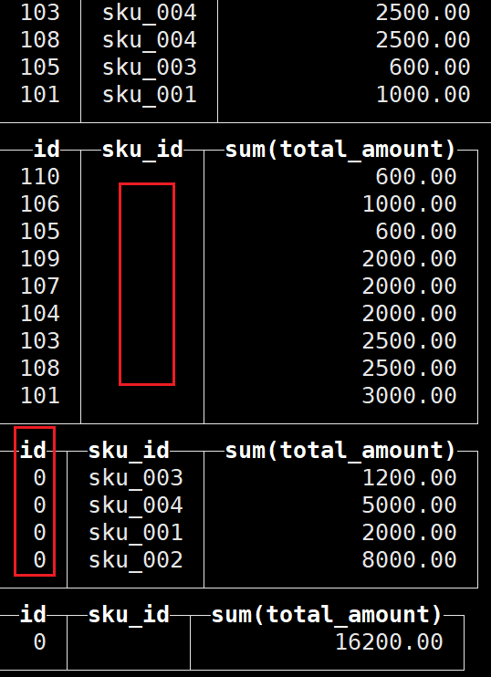 Clickhouse学习笔记（4）—— Clickhouse SQL_clickhouse 修改数据-CSDN博客