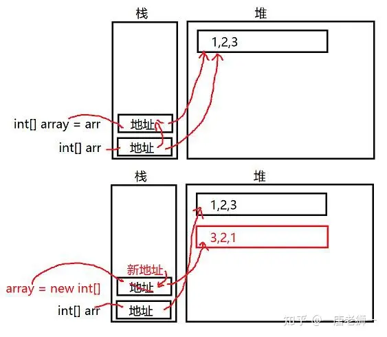 Unity&&C#学习笔记-变体前置知识ref、out、in详解_unity ref-CSDN博客