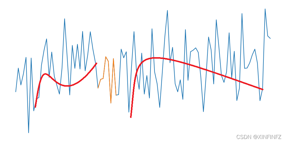 Pyts入门之时间序列的分类---理解LearningShapelets算法（四）_learning time-series shapelets-CSDN博客