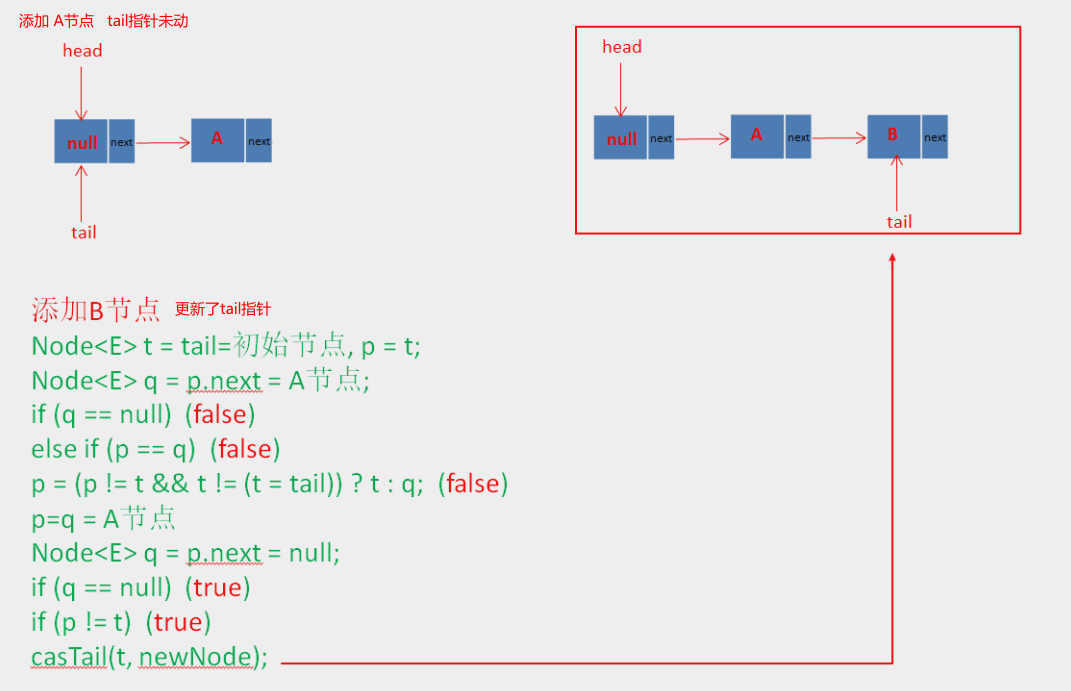 ConcurrentLinkedQueue详解(详细图文+动画演示)-CSDN博客