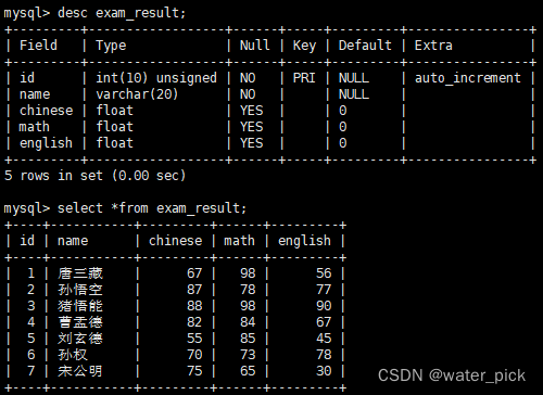 MySQL 07:内置函数-CSDN博客