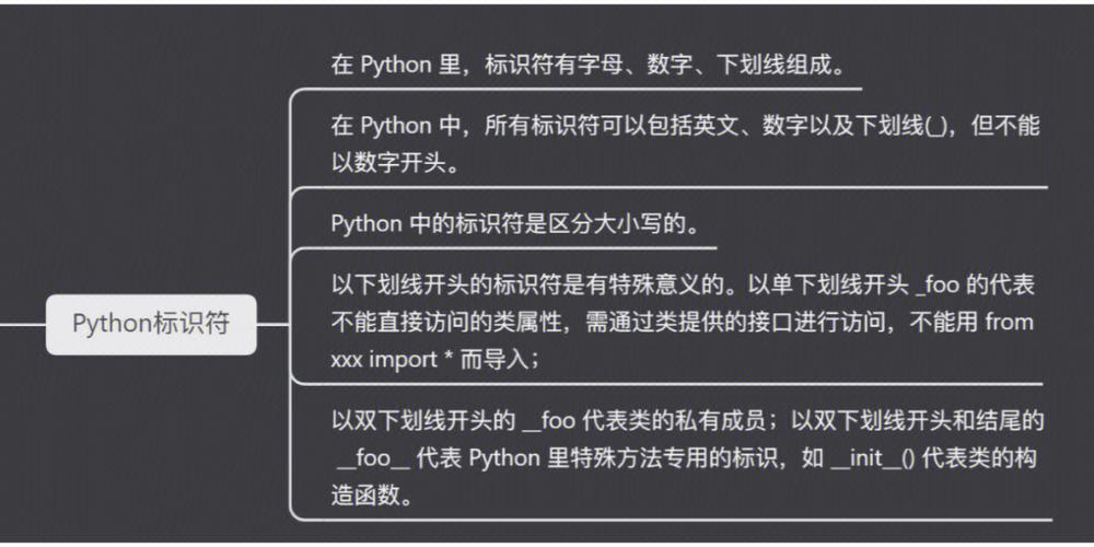 Python入门之类的基础语法python基础语法菜鸟教程 Csdn博客