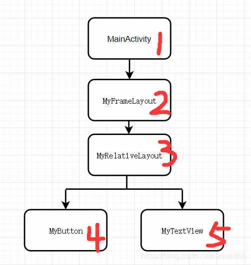 android事件分发touchevent的dispatchTouchEvent、onInterceptTouchEvent和onTouchEvent理解_constraintlayout ...
