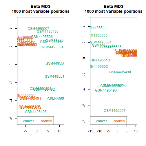 minfi包甲基化数据分析流程-CSDN博客