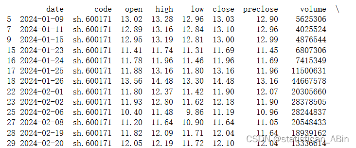 Python数据分析 Matplotlib绘图实例以及金融数据分析应用采用matplotlib绘图工具为行业做分析的案例 Csdn博客