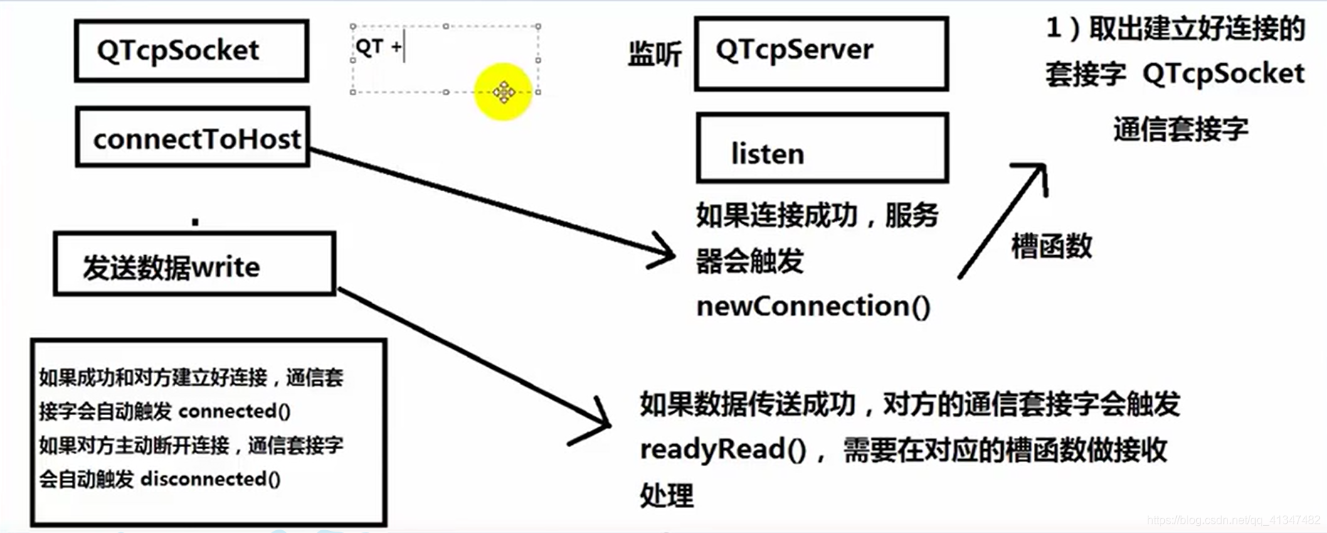 QTcpServer与QTcpSocket实现C/S架构-CSDN博客