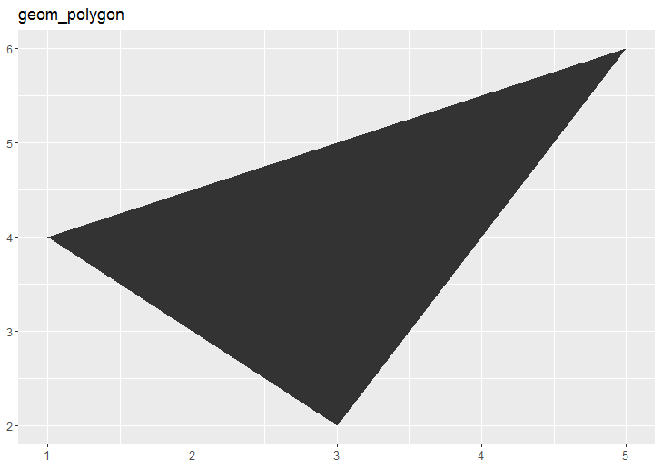 Ggplot2数据分析与图形艺术 学习笔记05 第五章 工具箱ggplot2数据分析与图形艺术 Csdn博客