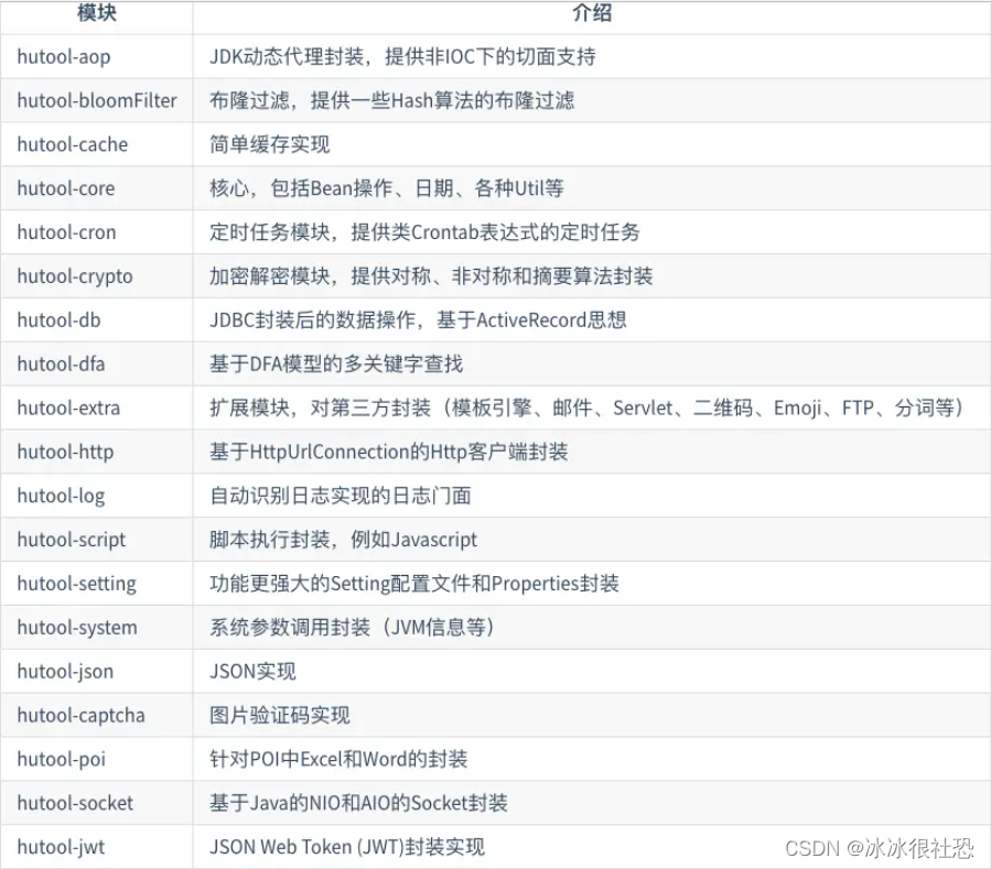 Java 工具库Hutool_hutool maven-CSDN博客