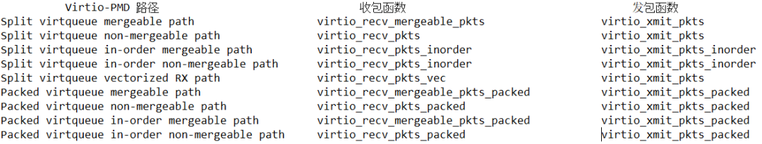 Virtio-PMD的路径选择与用法-CSDN博客