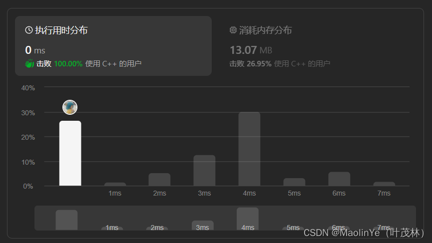 【leetcode热题100】【链表】删除链表的倒数第 N 个结点 Csdn博客