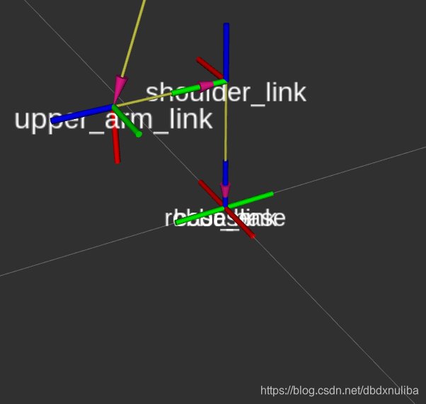 TF Transform与Eigen旋转解析-CSDN博客