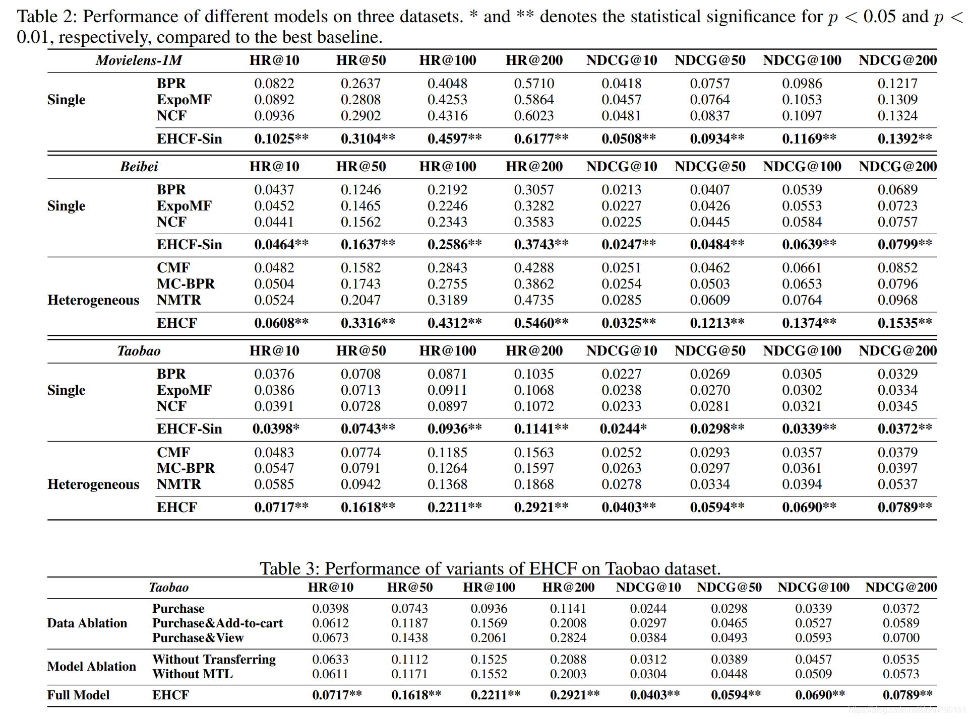 #Paper Reading# Efficient Heterogeneous Collaborative Filtering without NS for Recommendation-CSDN博客