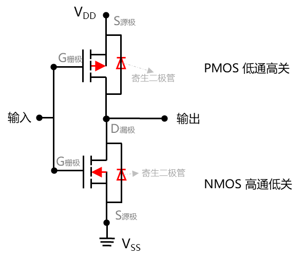 【PMOS/NMOS区别】从原理上区分记忆(含制程工艺知识)_nmos和poms的版图区别-CSDN博客