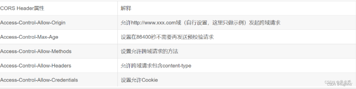 Springboot 处理 Cors 跨域请求的三种方法springcors解决跨域 Csdn博客