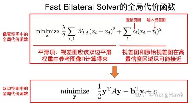 立体匹配：经典算法Fast Bilateral Solver-CSDN博客