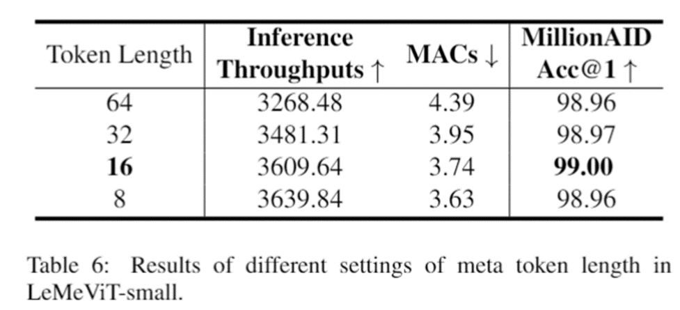 【IJCAI2024】LeMeViT: Efficient Vision Transformer with Learnable Meta ...