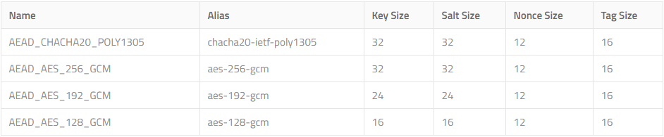 密码学中的AEAD(authenticated encryption with associated data)-CSDN博客
