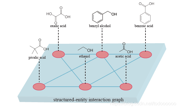 GoGNN: Graph of Graphs Neural Network for Predicting Structured Entity Interactions-CSDN博客