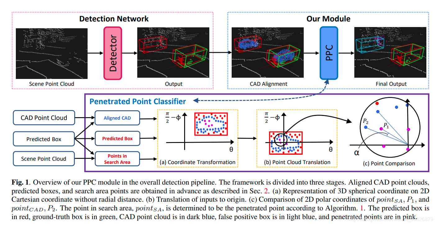 自动驾驶中车辆3Dbox检测相关论文_3dboxjiance-CSDN博客