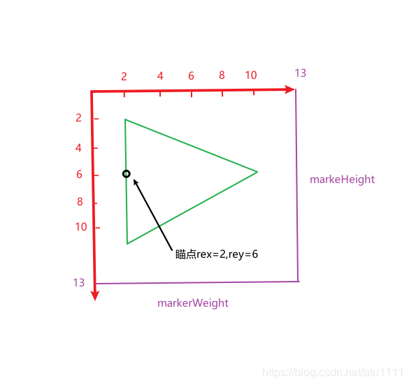 SVG marker详解：箭头标记与路径定制-CSDN博客