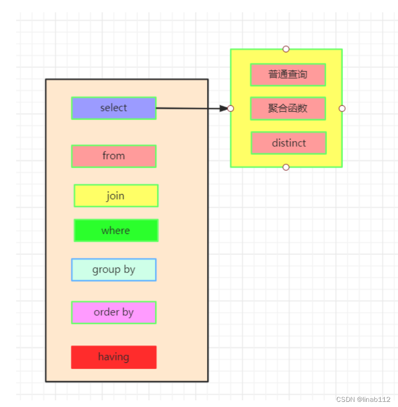 SQL查询执行流程解析-CSDN博客