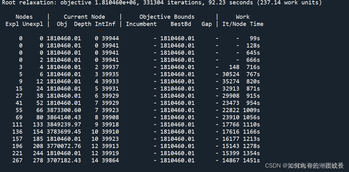 Gurobi加快求解速度之设置初始可行解_gurobi设置初始解-CSDN博客