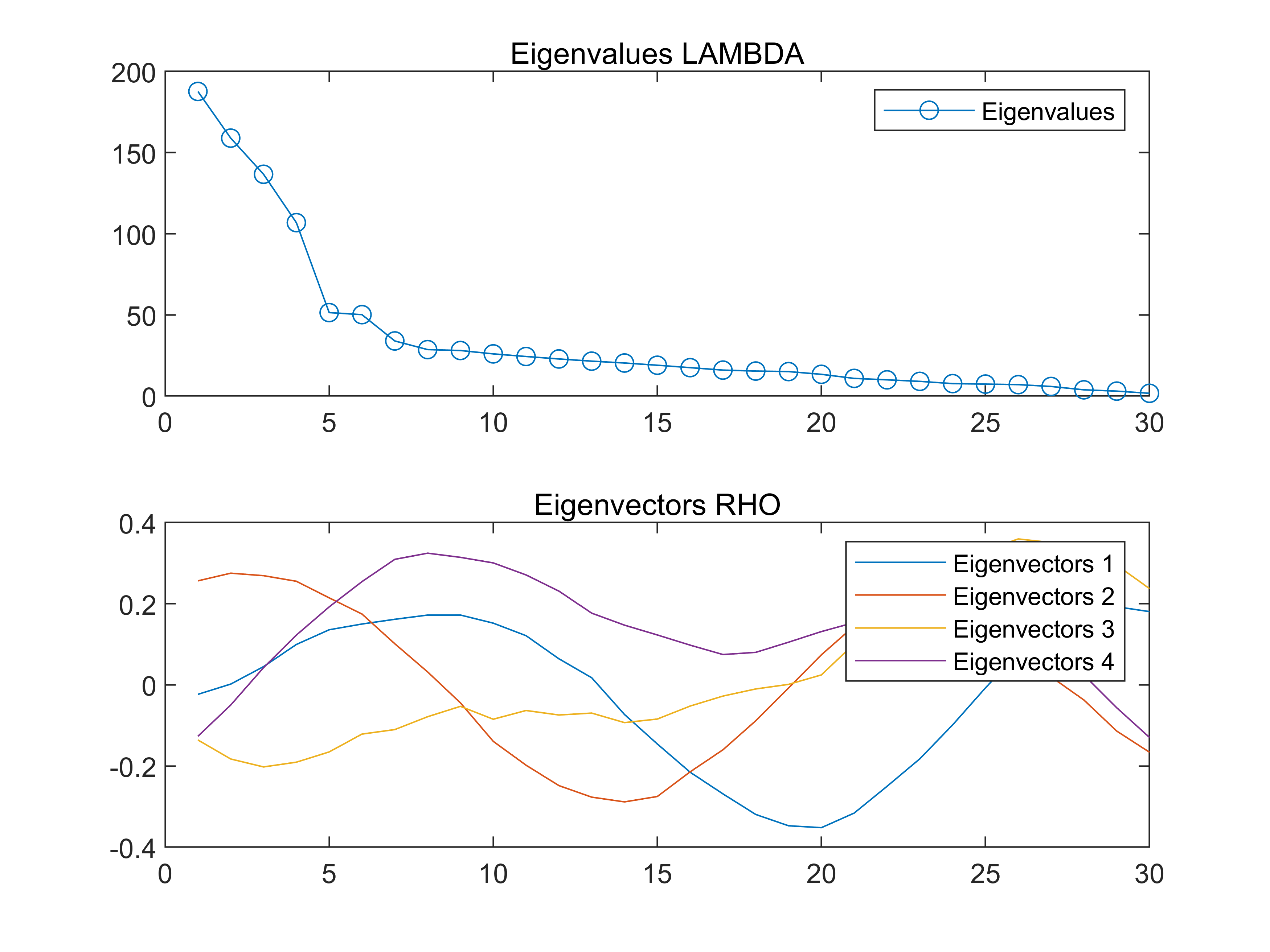 【MATLAB】史上最全的25种信号分解算法全家桶_matlab ceemd算法-CSDN博客