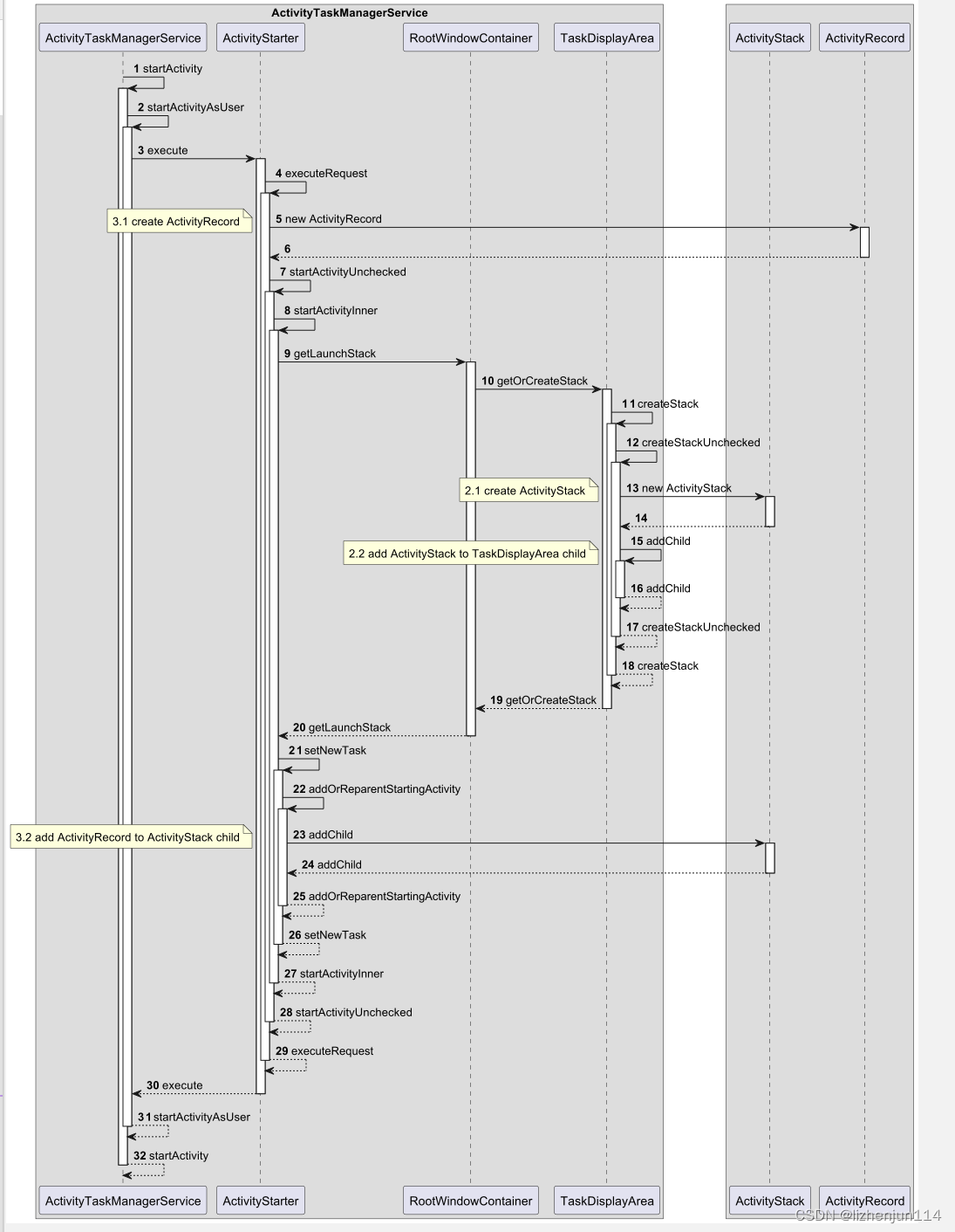 android9-android13 AMS演进初窥-CSDN博客