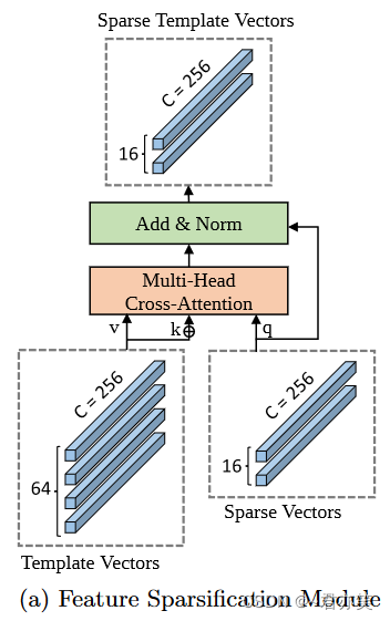 【论文阅读】Efficient Visual Tracking via Hierarchical Cross-Attention Transformer-CSDN博客