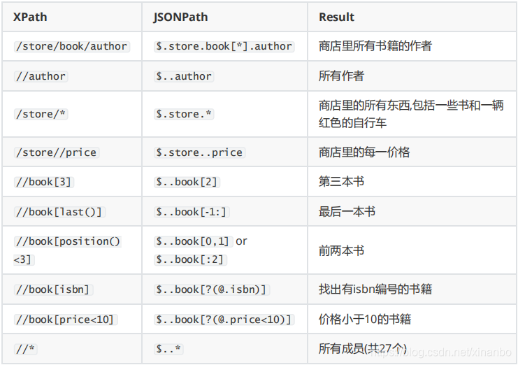 Jmeter | json断言_json number-CSDN博客