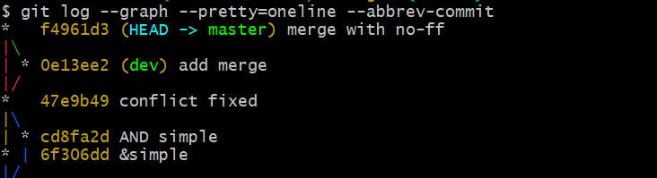 Git学习笔记（五）——分支_merge made by the 'ort' strategy.-CSDN博客