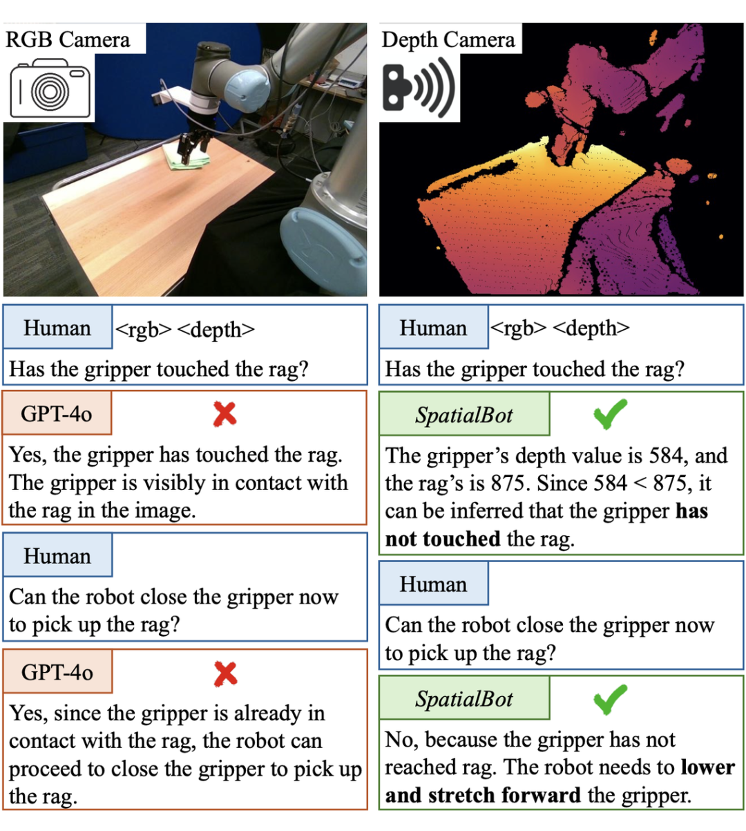 上交、斯坦福等联合推出SpatialBot，大模型走向空间智能、具身智能之路-CSDN博客
