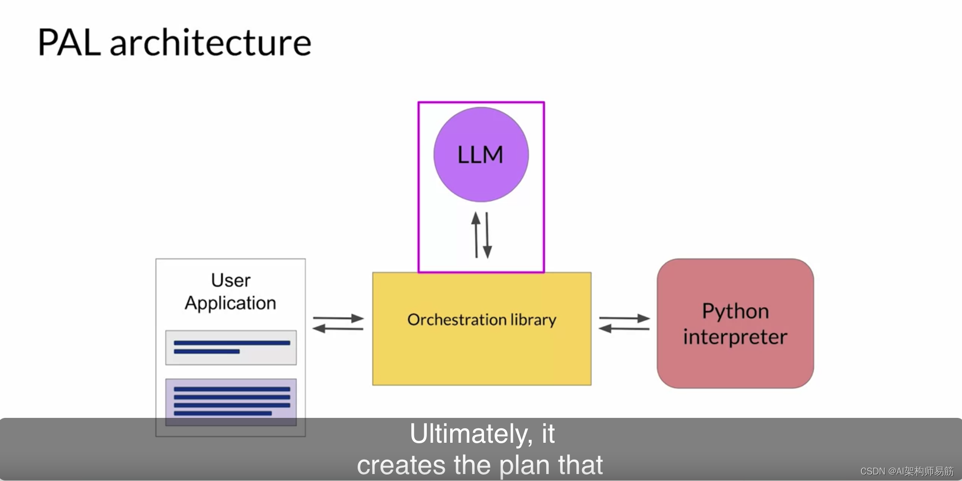 LLMs Python解释器程序辅助语言模型（PAL）Program-aided language models (PAL)_pal llm-CSDN博客