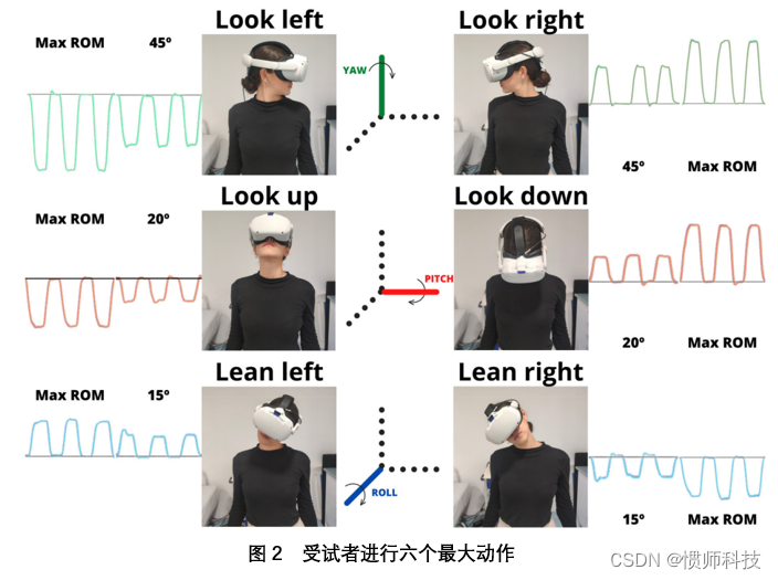 VR设备的头部姿态监测可媲美高精度IMU_meta quest4 imu-CSDN博客