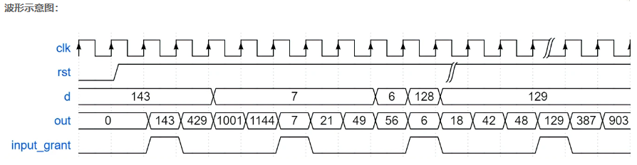 牛客网verilog刷题——vl4牛客网verilog刷题vl4 Csdn博客 