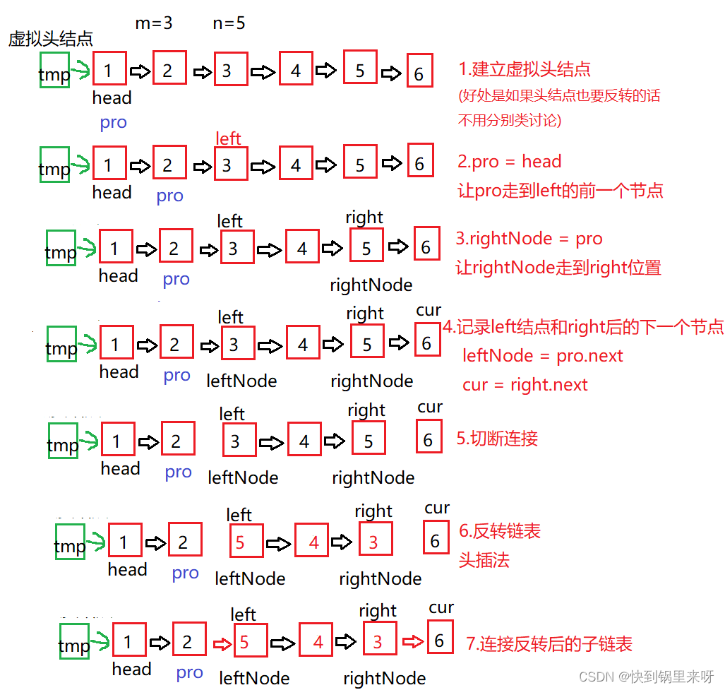 【刷题笔记】之牛客面试必刷TOP101（1）_new listnode(-1)-CSDN博客